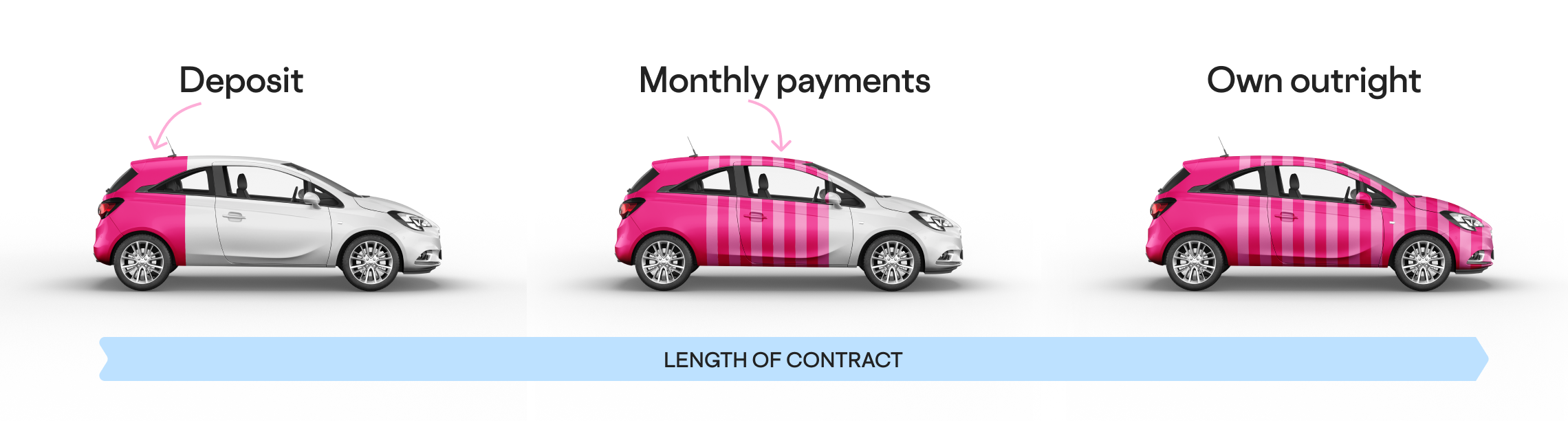 What is car finance and how does it work?